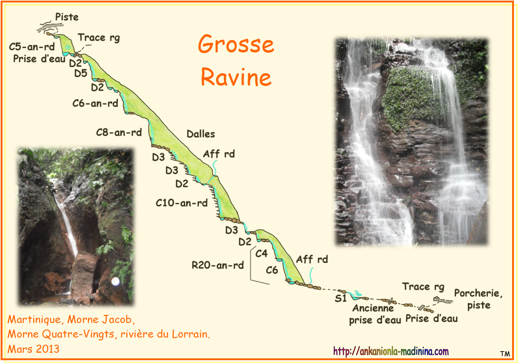 Grosse Ravine - An Kanion La : Canyoning en Martinique