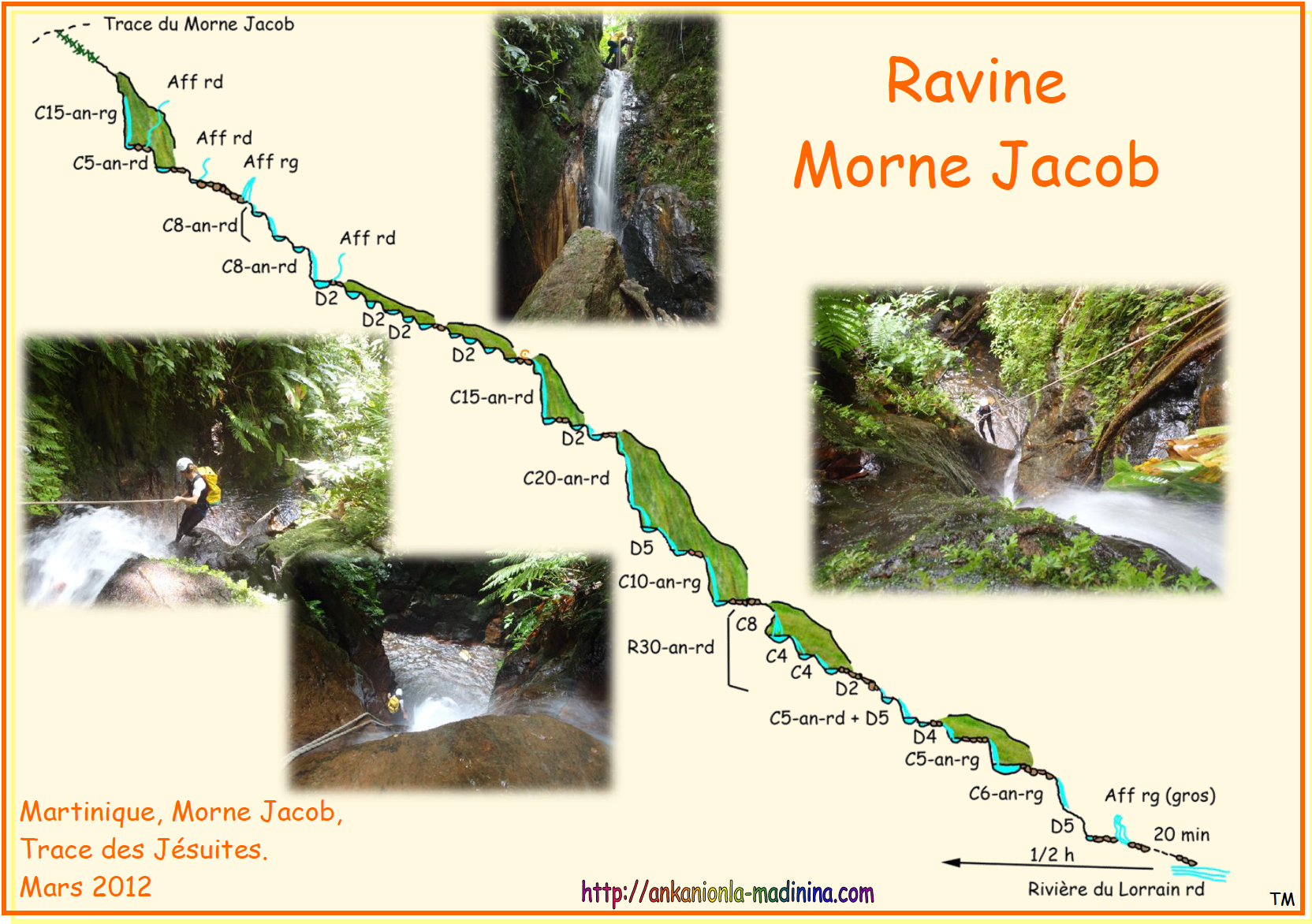 Ravine Morne Jacob - An Kanion La : Canyoning en Martinique
