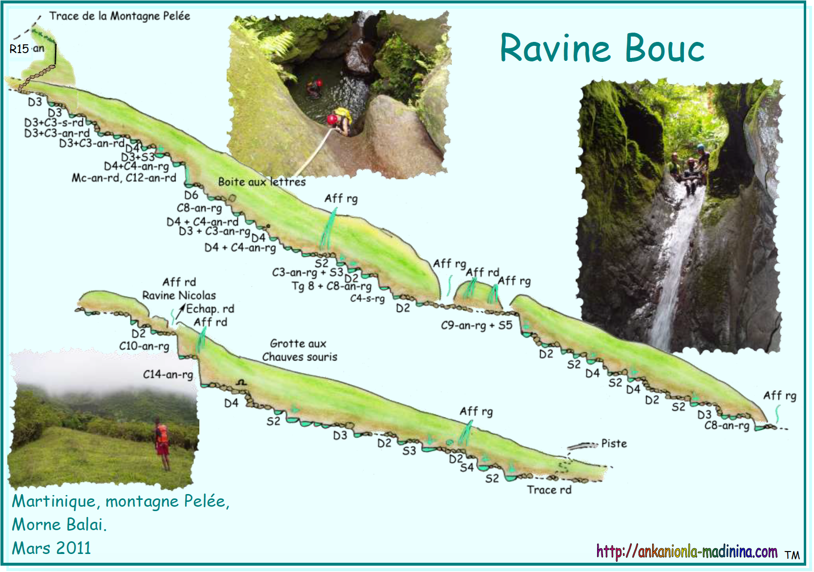 Ravine Bouc - An Kanion La : Canyoning en Martinique