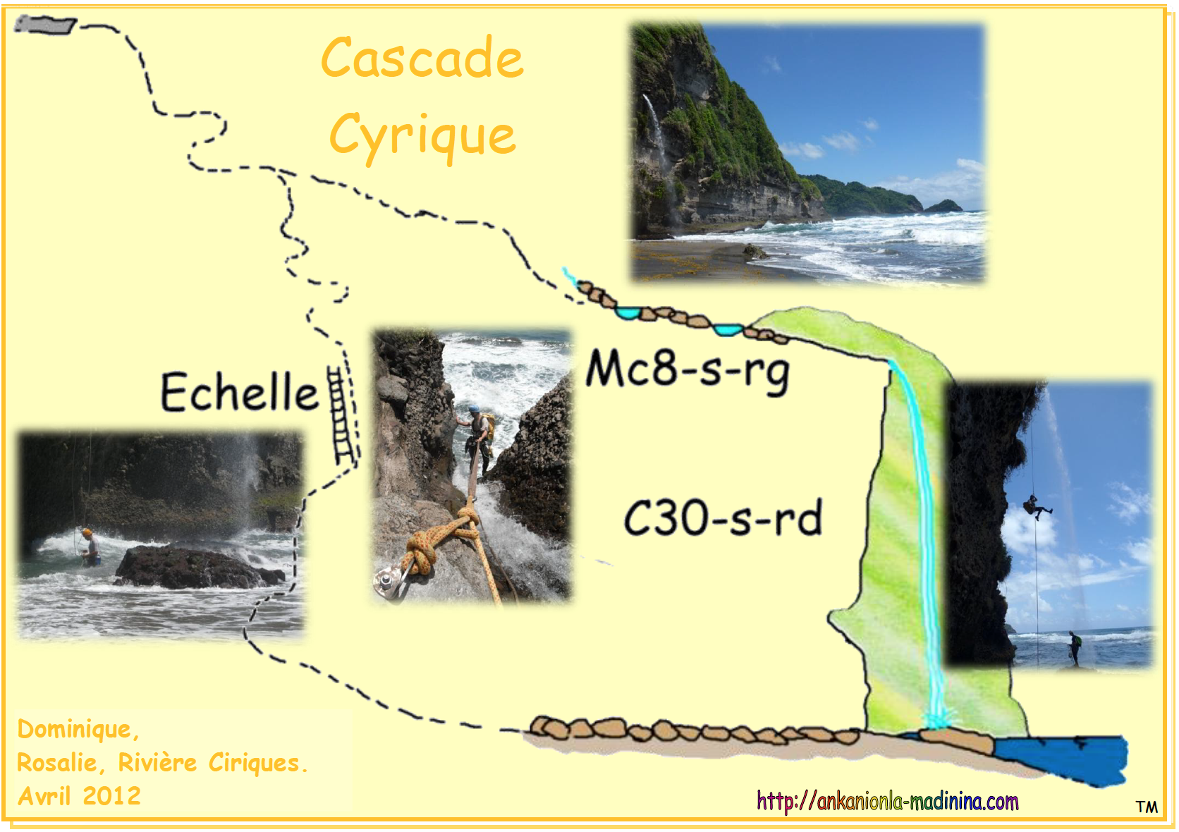 Cascade Cyrique - An Kanion La : Canyoning en Martinique